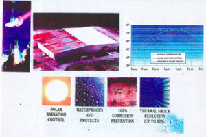 Fire Resistant / Heat Reflective / Road Reflective / Waterproof / Anti ...